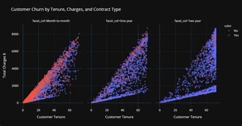Moez Ali On Linkedin Predict Customer Churn The Right Way Using Pycaret 15 Comments