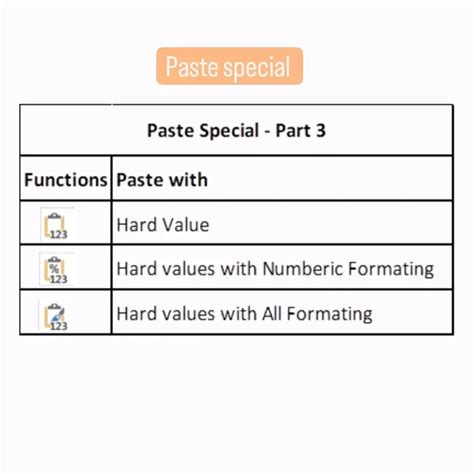 Excel Tips Formulas Excel Tips Cellalignment This Video Will Help You Align Text Within