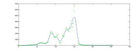 Wild Informatics Histogram Smoothing With Erosion