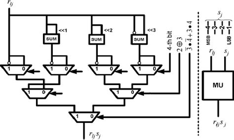 Figure 4 From Design Of Mimo Detector Using K Best Algorithm Semantic