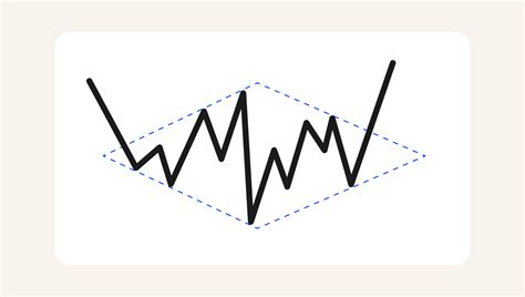 What Is The Diamond Chart Pattern And How To Trade It — Octa
