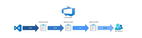 How Azure Devops Can Empower Your Business Through Enterprise Transformation Contino Global