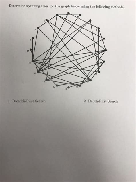 Solved Determine Spanning Trees For The Graph Below Using