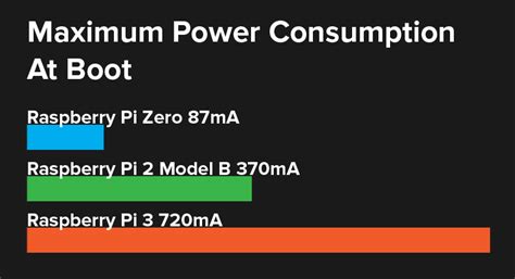 So Sánh Hiệu Năng Giữa Raspberry Pi 3 Và Raspberry Pi 2 Cộng đồng Arduino Việt Nam