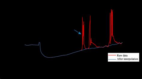 Schematic Diagram Of The Interpolation Algorithm The Figure Shows 579 Download Scientific Diagram
