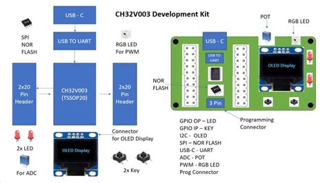 Ch32v003 Electronics Microcontroller Iot Embeddedsoftware