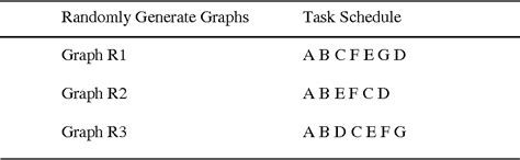 Table 1 From Hardware Implementation Of A Parallelized Genetic Algorithm For Task Scheduling