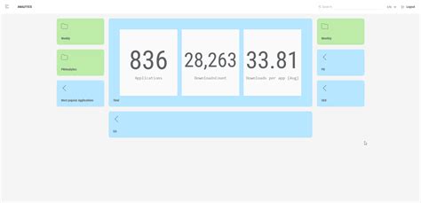 Basics Of Creating Dashboards Pivot Tables And Widgets On IRIS BI Platform