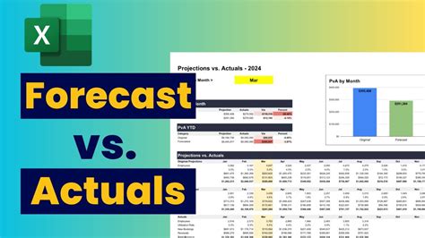 Forecast Vs Actuals Dashboard In Excel Youtube