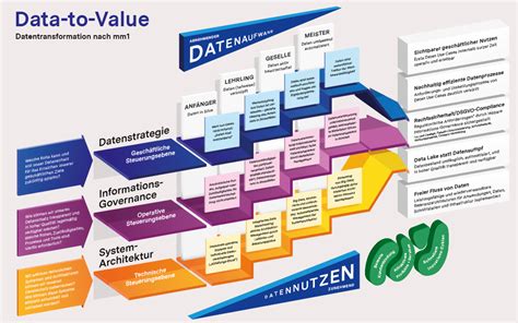 Data Value Pdf Data And Value