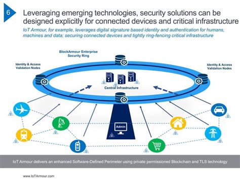 Harnessing Blockchain Technology For Cybersecurity Smart City Smart Nation Ppt