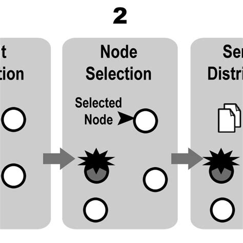 Steps To Recover From A Failure In A Passive Replication Mode Download Scientific Diagram