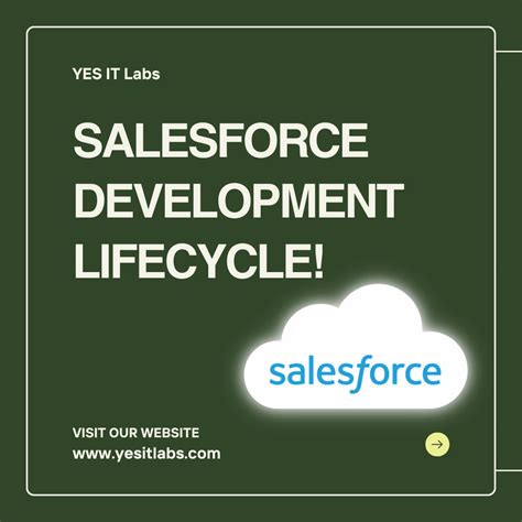 Yatin Kalra Paul On Linkedin Salesforce Developmentlifecycle Digitaltransformation