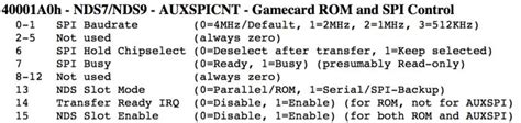 扩展nds掌机连接arduino 2 Nds端spi通信协议解析