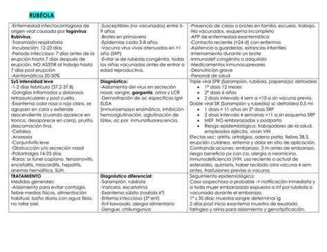 Rubéola Estephania Herrera Badillo Udocz