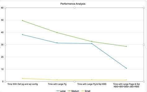 Large Memory Pages Configuration For Mysql