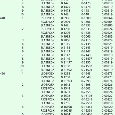Pdf Performance Design Of Reinforced Concrete Slabs Using Commercial Finite Element Software
