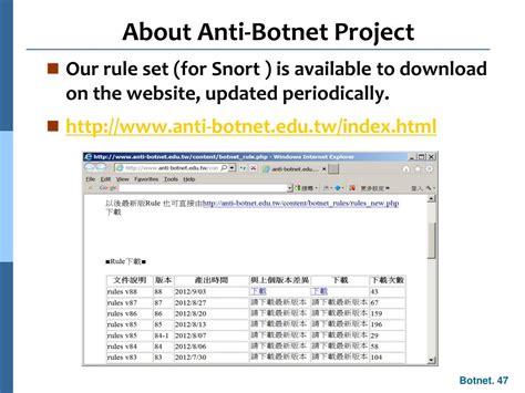 Ppt Botnet Detection And Prevention Powerpoint Presentation Free