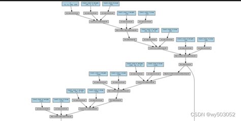 pytorch 网络结构的可视化 pytorch可视化网络结构 csdn博客