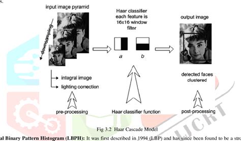 Figure 3 2 From Face Recognition Attendance System Using Python Semantic Scholar
