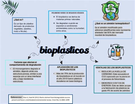 Bioplásticos Definición Ventajas Y Aplicaciones Pdf