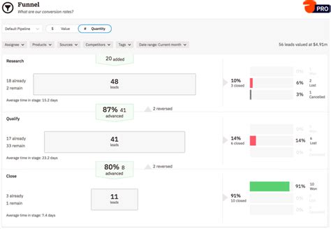 Types Of Crm Data To Power Up Your Sales Nutshell