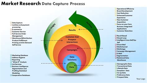 Market Research Data Capture Process Powerpoint Slides And Templates