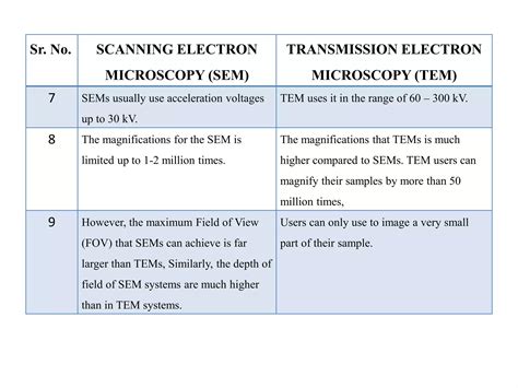Difference Between SEM And TEM PPTX Geology Science