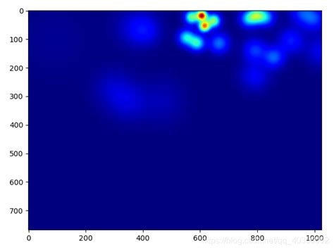 Csrnet Pytorch版本代码复现csrnet复现 Csdn博客 Csrnet Pytorch版本代码复现csrnet复现 Csdn博客