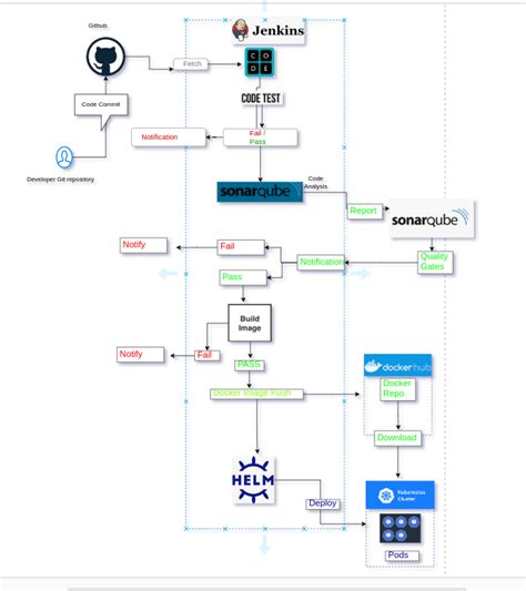 Mark Coley On Linkedin Continuous Delivery For Docker Containers