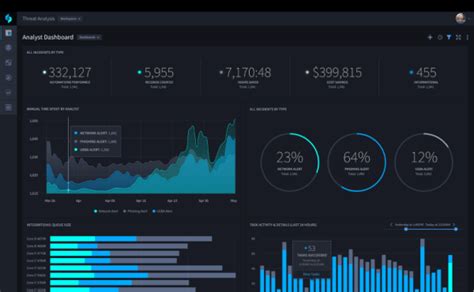 Windows Dns Logging Cybersecthreat