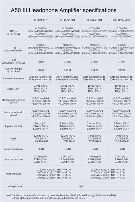1 Bit Dac Launched By Topping Page 9 Audio Science Review Asr Forum