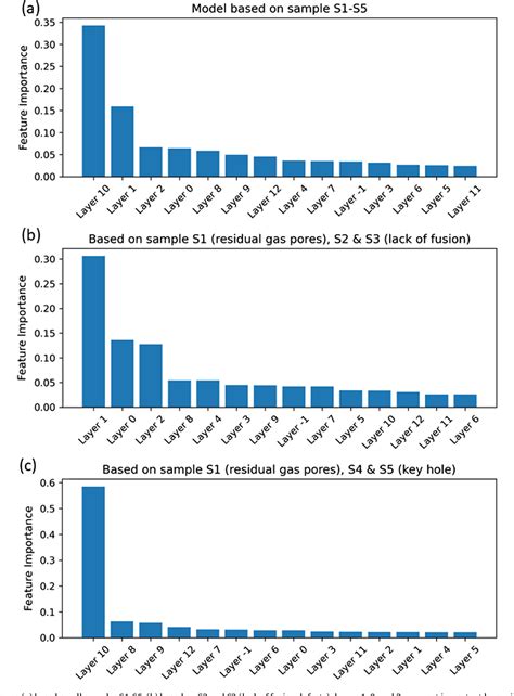 Figure 2 From Predicting Laser Powder Bed Fusion Defects Through In Process Monitoring Data And