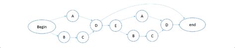 artificial grammar 1 download scientific diagram