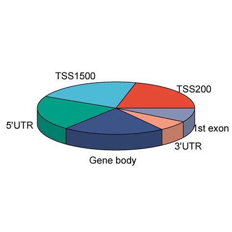 Srplot Science And Research Online Plot