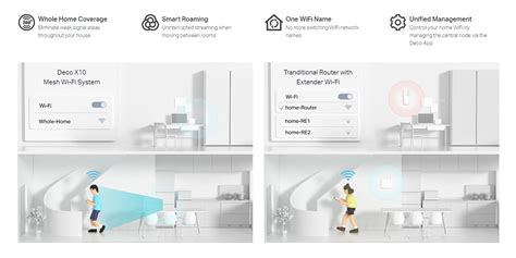 Tp Link Ax Whole Home Mesh Wi Fi System Incredible