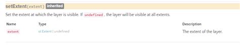 openlayers4地图重复出现的问题 openlayers 重复显示图层问题 csdn博客
