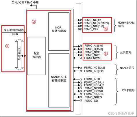 【正点原子stm32连载】 第二十五章 Tft Lcd（mcu屏）实验 摘自【正点原子】stm32f103 战舰开发指南v12正点原子lcd屏幕 Csdn博客