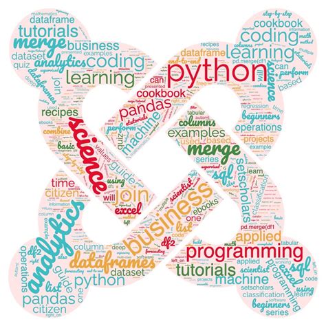 Analytics For Beginners Using Python How To Perform Join And Merge In