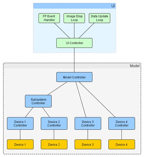 futures an alternative to synchronous messaging page 2 object