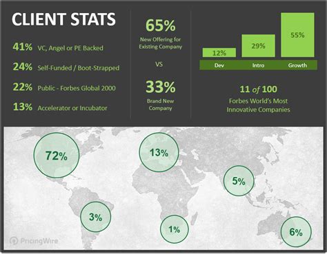 Software And Technology Pricing And Monetization Strategy Pricing Consultants For Software