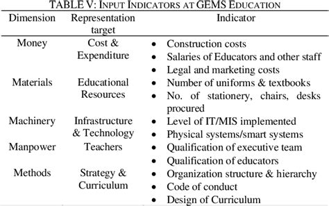 Table V From Strategic Performance Measurement System And Its Impact On Organizational