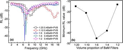 The Calculated Ema Property Of The Series Of Bam Tbam Ppvb Ternary