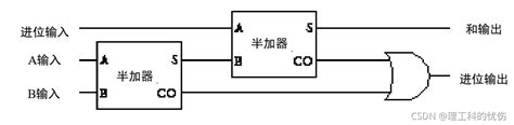《编码：隐匿在计算机软硬件背后的语言》读书笔记整理总结 编码 隐匿在计算机软硬件背后的语言读后感 csdn博客