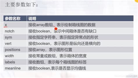 Python Plot 设置 Y轴范围 和 步长 Pyplot参数 Langrisser的技术博客 51cto博客