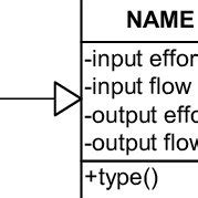 A Graphical Representation Of A Component Input Output Parameters Are Download Scientific