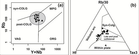 major and selected trace element versus sio2 harker diagrams from nw
