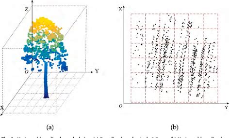 Figure 1 From A Mean Shift Segmentation Morphological Filter For Airborne Lidar Dtm Extraction
