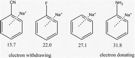 Cationpi Interaction Encyclopedia Mdpi