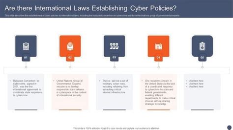 Cyber Security Policies Powerpoint Templates Slides And Graphics